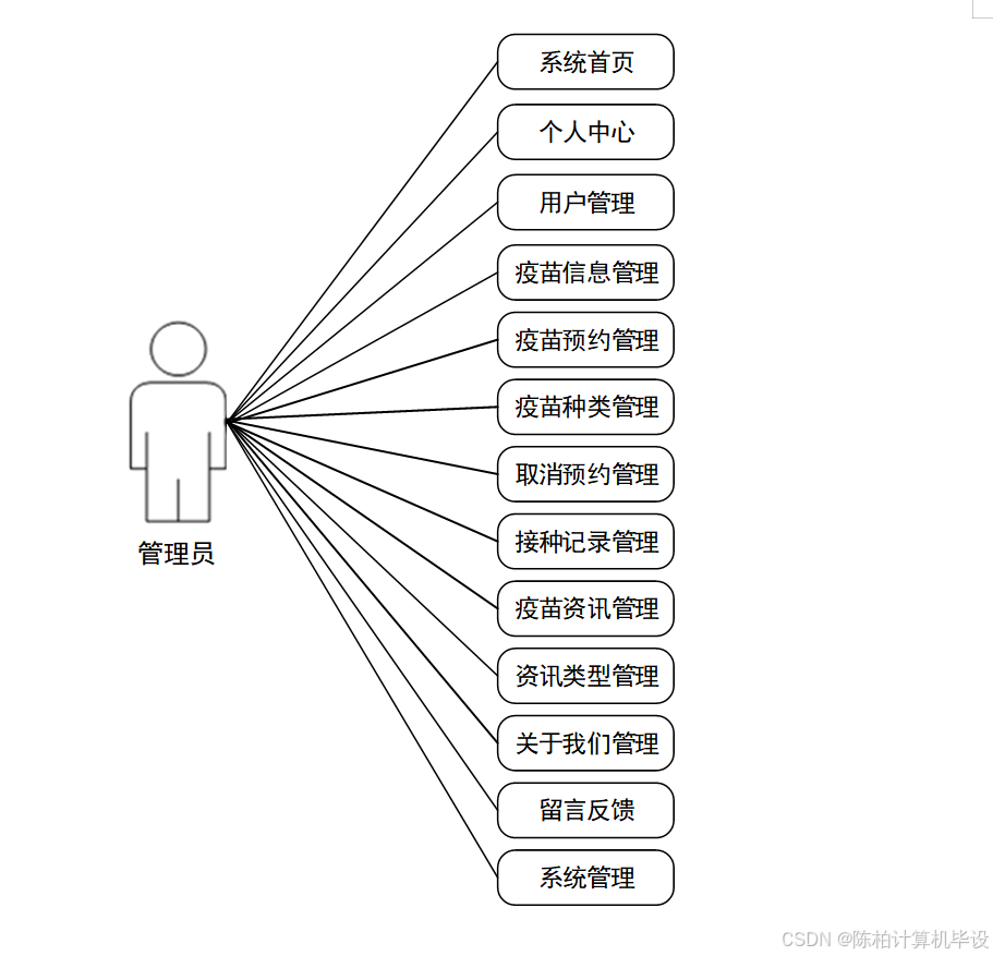 计算机毕业设计基于spring的疫苗预约网站 基于web的疫苗接种预约平台 疫苗接种在线预约系统 Csdn博客 
