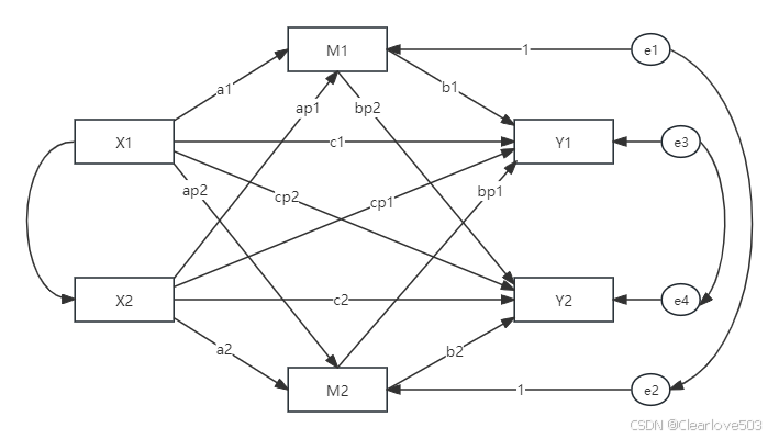 用Amos做主客体互倚中介模型（APIMeM）全攻略_主客体互倚模型-CSDN博客