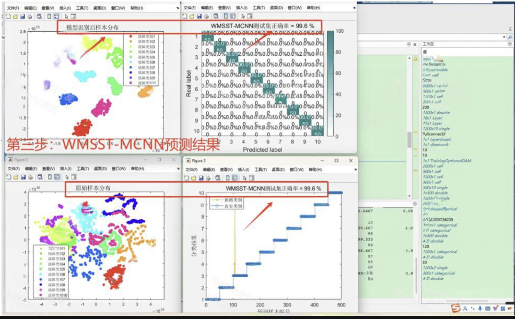 基于小波多尺度同步压缩变换WMSST结合MCNN多尺度卷积神经网络的故障诊断研究（Matlab代码实现）-CSDN博客