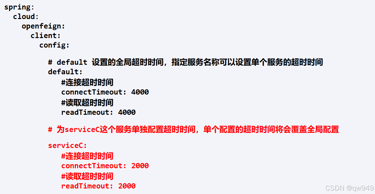 SpringCloud——OpenFeign服务接口调用_调用feign接口-CSDN博客