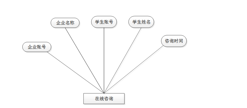 计算机毕业设计java大学生勤工俭学咨询服务系统的设计与实现 基于java的大学生勤工俭学信息服务平台的设计与开发 Java语言实现的大学生
