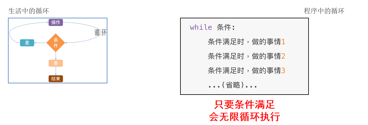45-Python中循环-while-CSDN博客