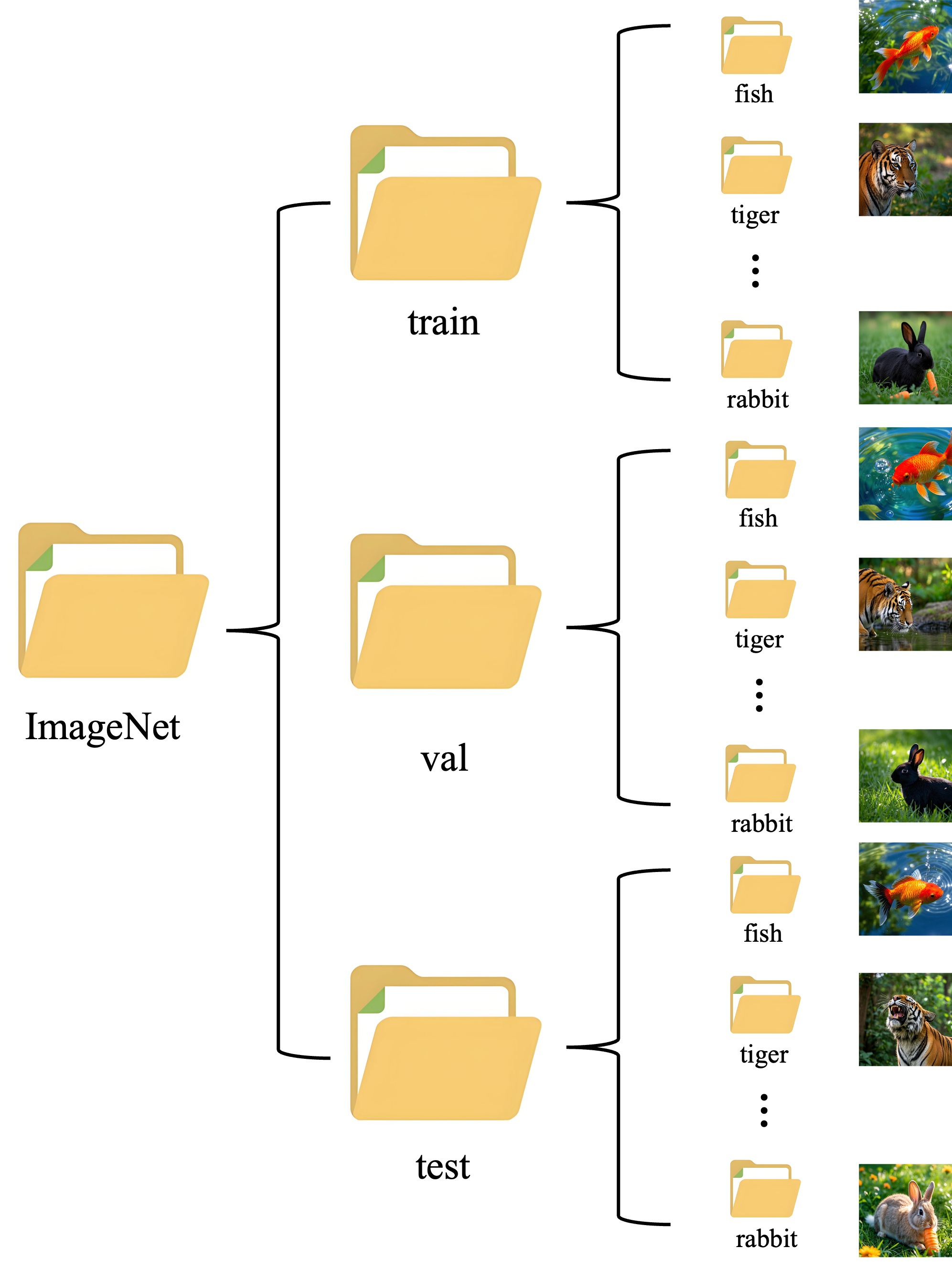 计算机视觉-不同任务数据集格式介绍_imagenet数据集有哪些种类-CSDN博客
