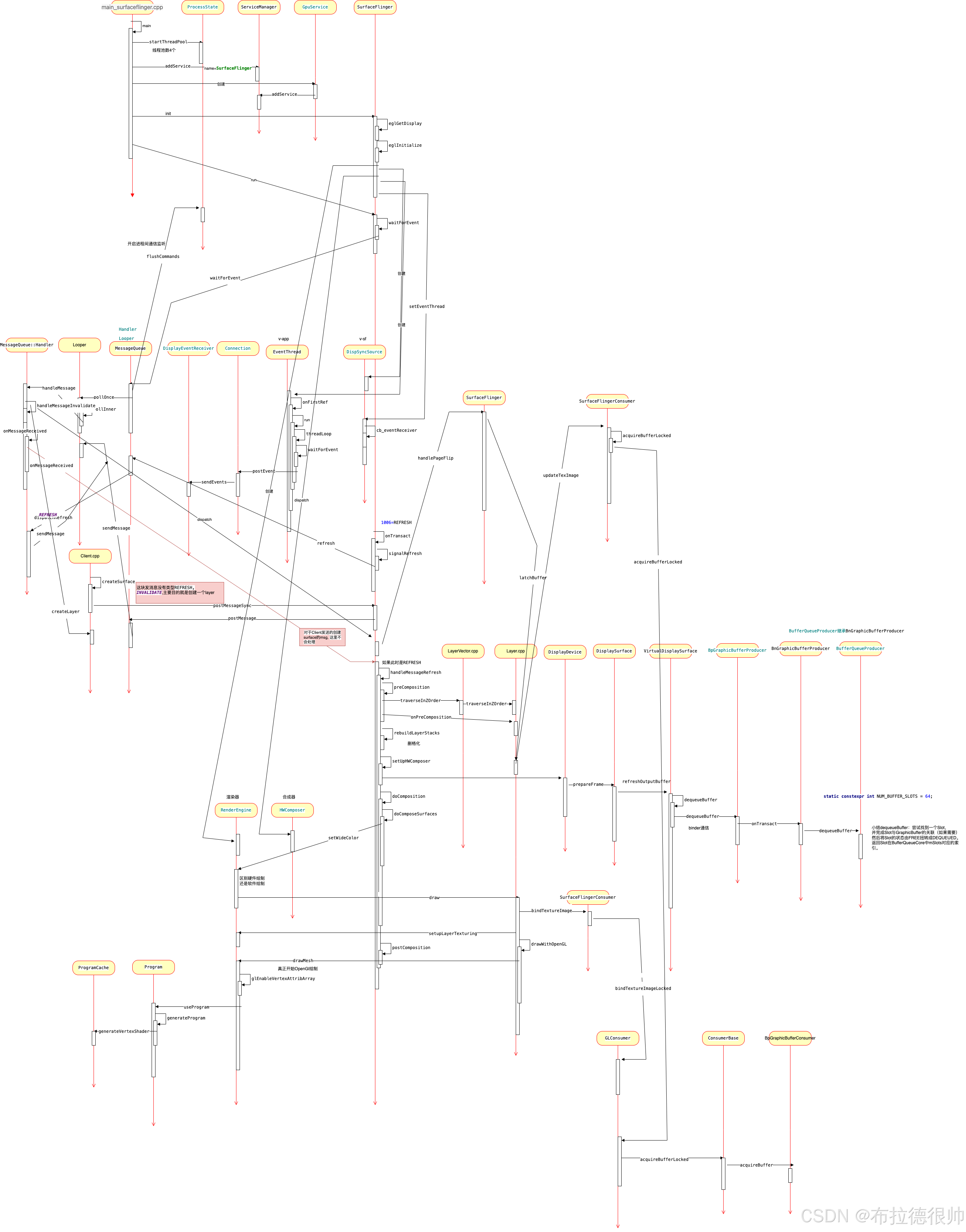 Android系统_SurfaceFlinger的启动流程_android surfaceflinger-CSDN博客
