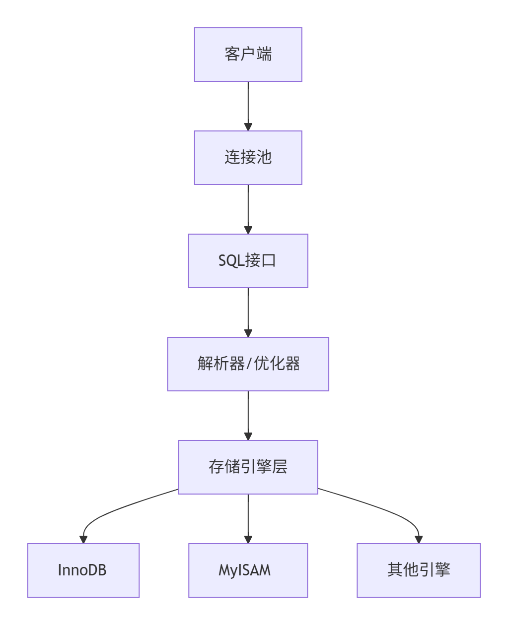 Postgresql与mysql深度对比分析postgresql和mysql区别 Csdn博客