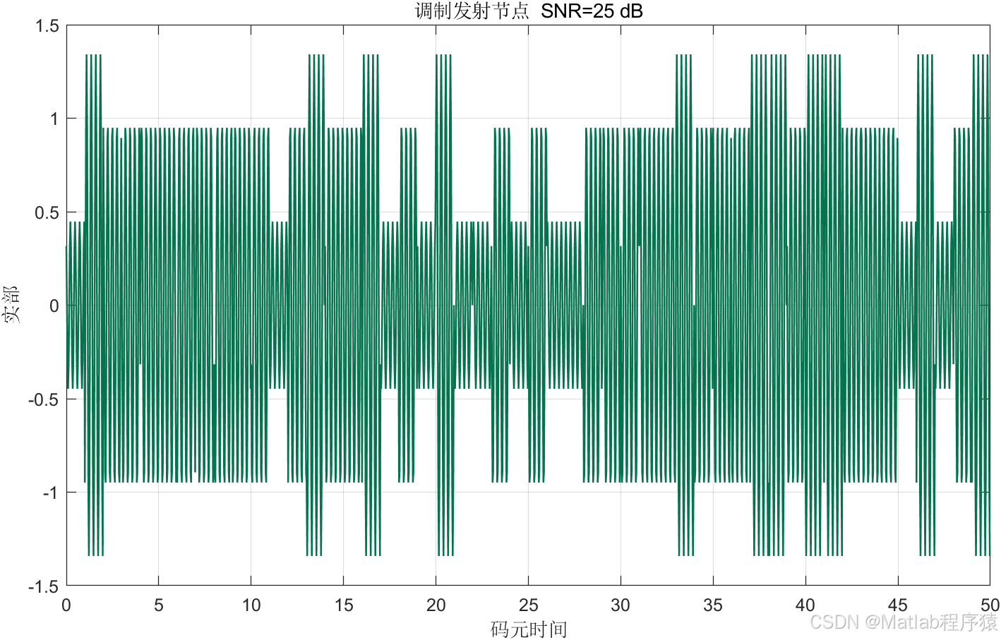 【MATLAB源码-第434期】基于MATLAB的GUI界面AM、FM、PM、BPSK、QPSK、QAM多调制通信仿真-CSDN博客