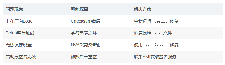 AMIBCP 4.53 BIOS配置工具图形化操作实战指南-CSDN博客