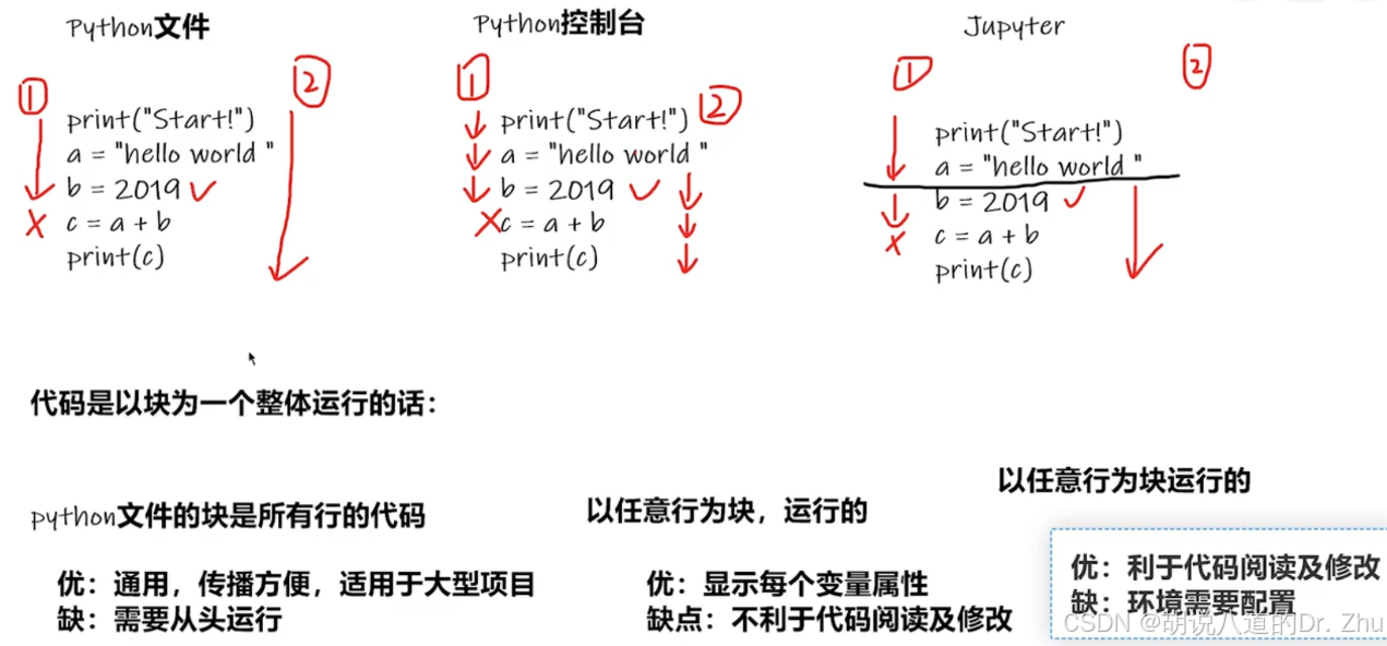 Pytorch深度学习快速入门教程【小土堆】详细学习笔记（第1 11个视频笔记）小土堆笔记 Csdn博客