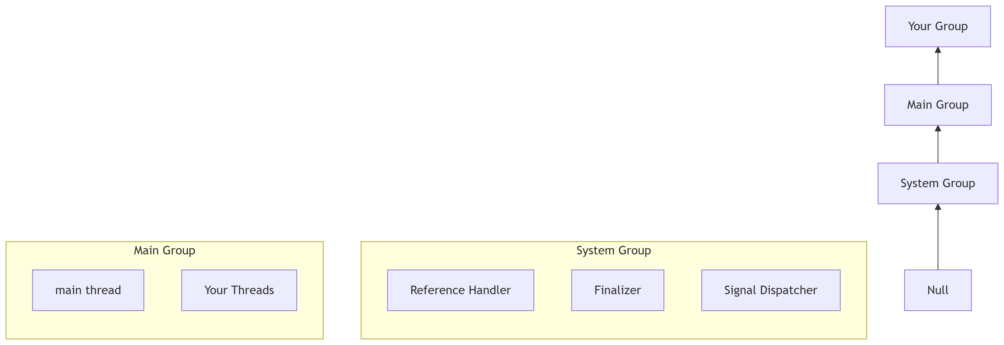 java中线程组的作用_java 线程组的作用-CSDN博客