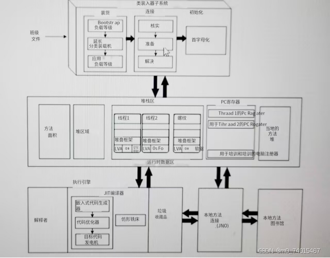 JVM结构-CSDN博客