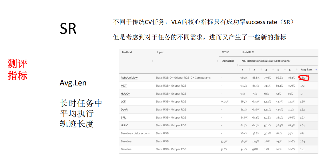 VLA概述_vla模型-CSDN博客