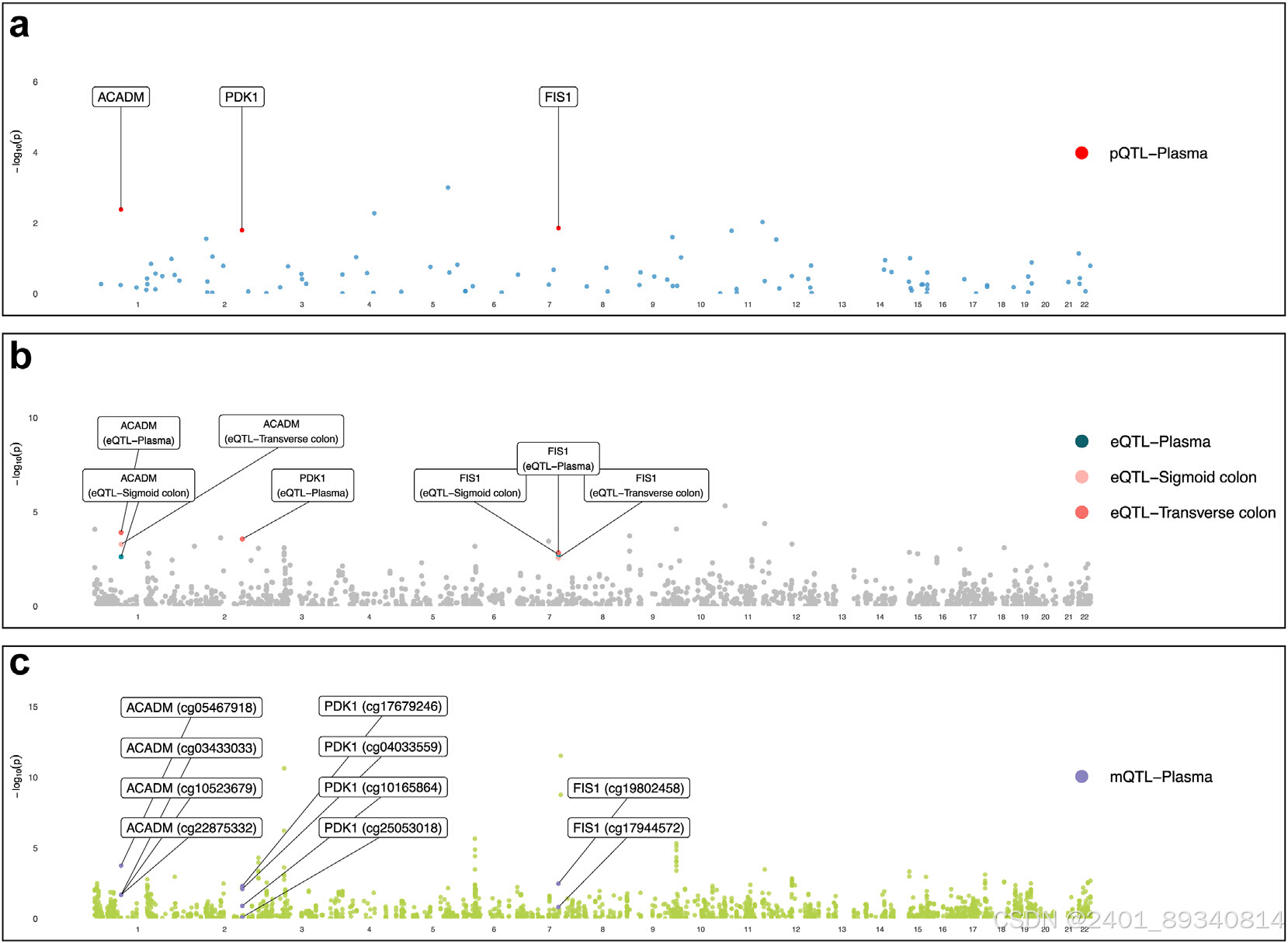 炎性肠病（IBD）与生信_ibd 生信分析-CSDN博客