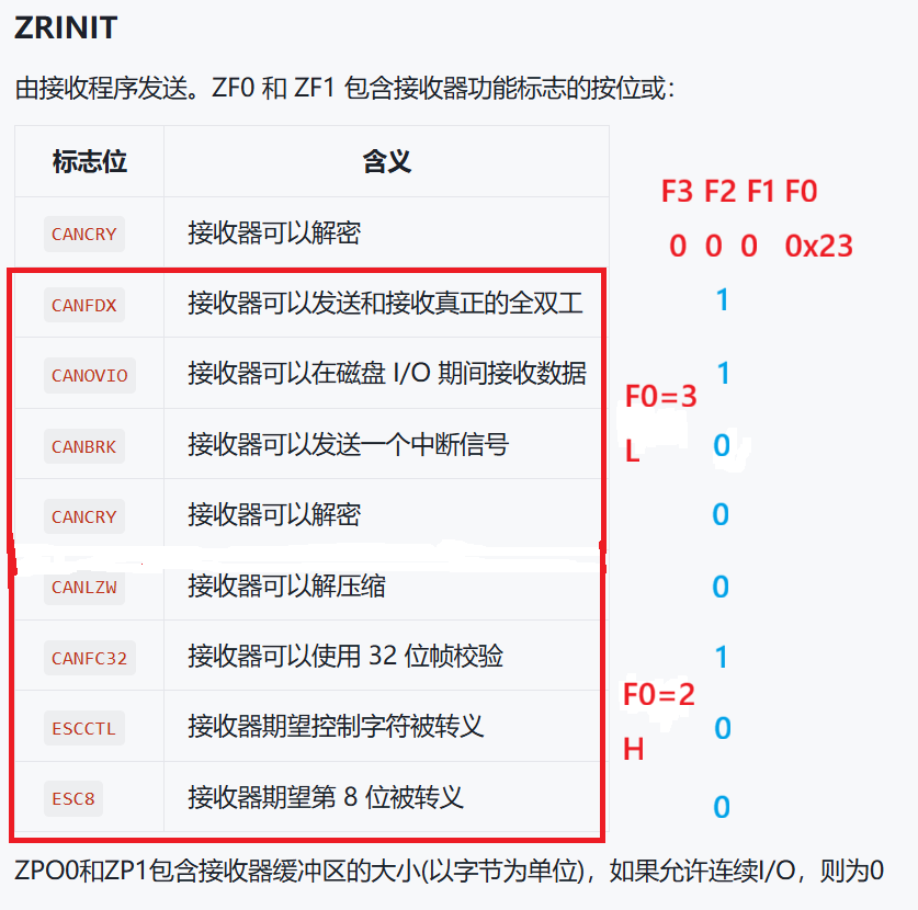 Zmodem通信协议简单介绍-CSDN博客