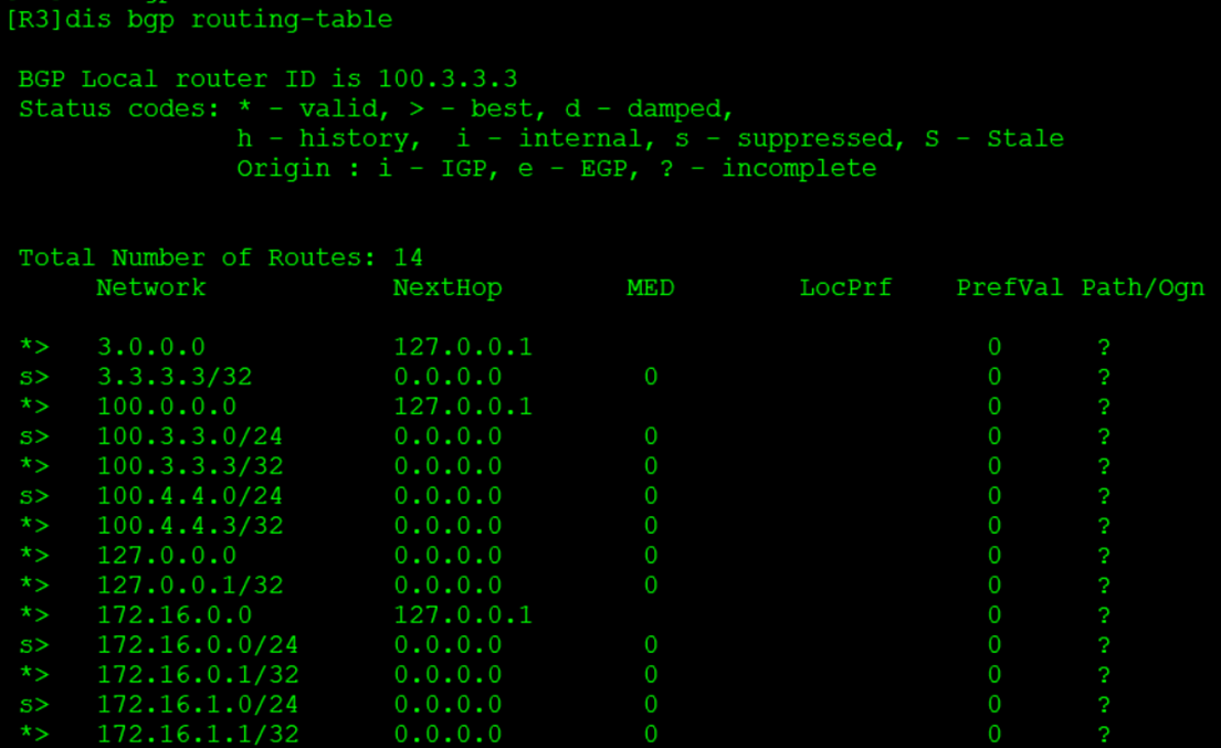 HCIP | BGP协议深度解析：从基础到高级优化-CSDN博客