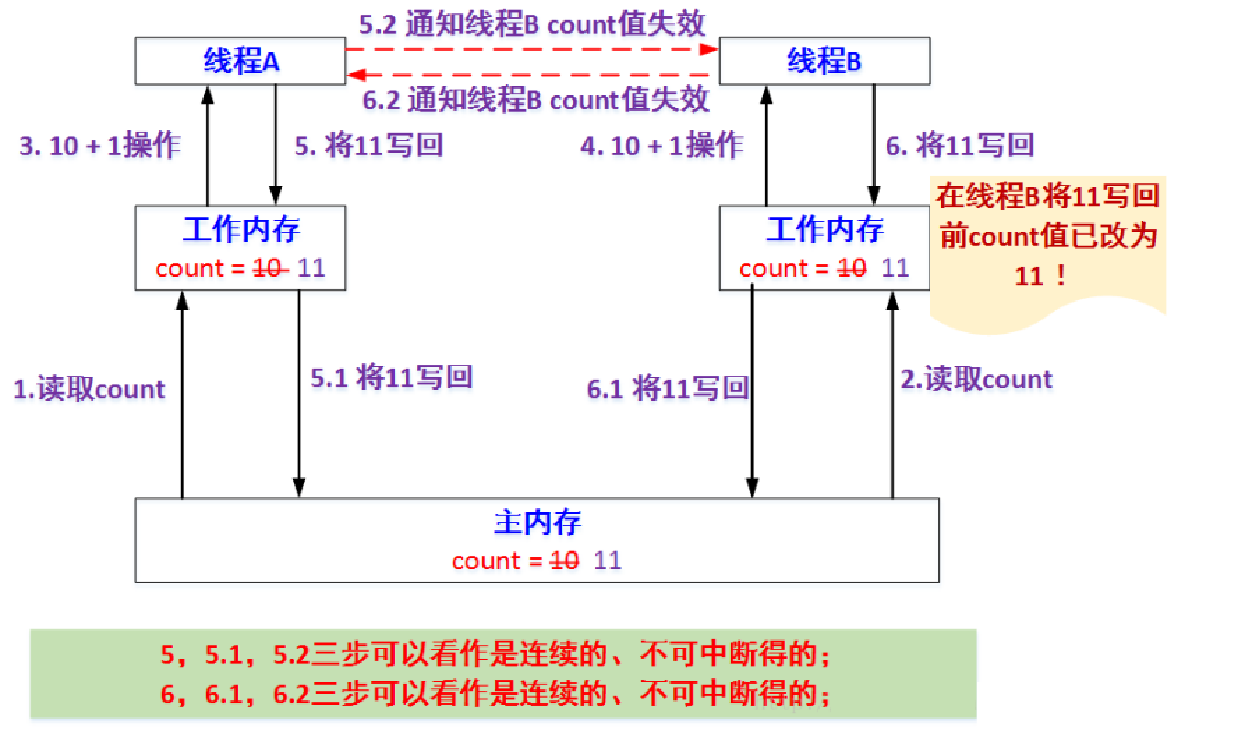 【java并发编程】关键字volatile详解java Volatile关键字 Csdn博客
