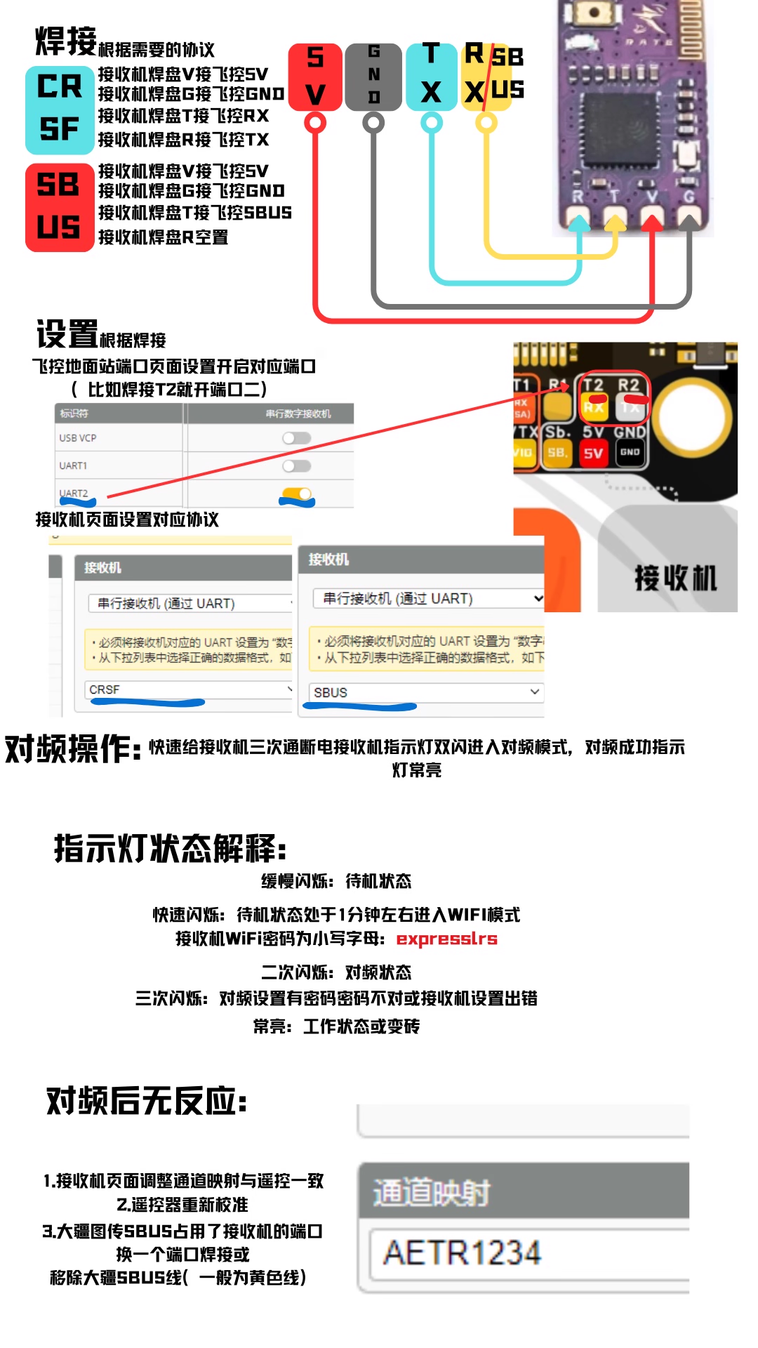 使用STM32接收并解析CRSF协议信号的方法以及相关代码_crsf数据格式-CSDN博客