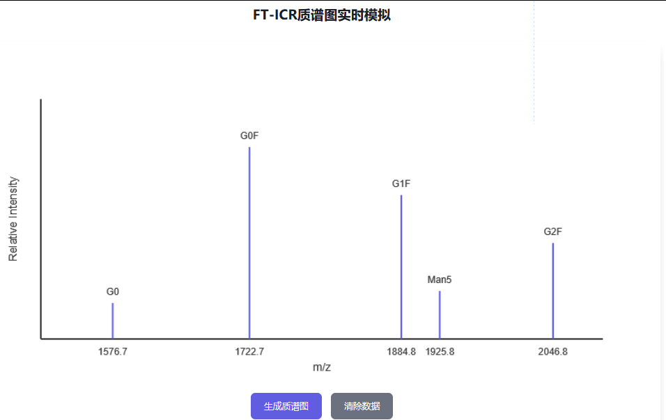 FT-ICR质谱分析系统FT-ICR质谱仪抗体药物糖基化位点超高分辨分析 基于傅立叶变换离子回旋共振质谱技术的制药与生物制品质量控制分析系统 ...