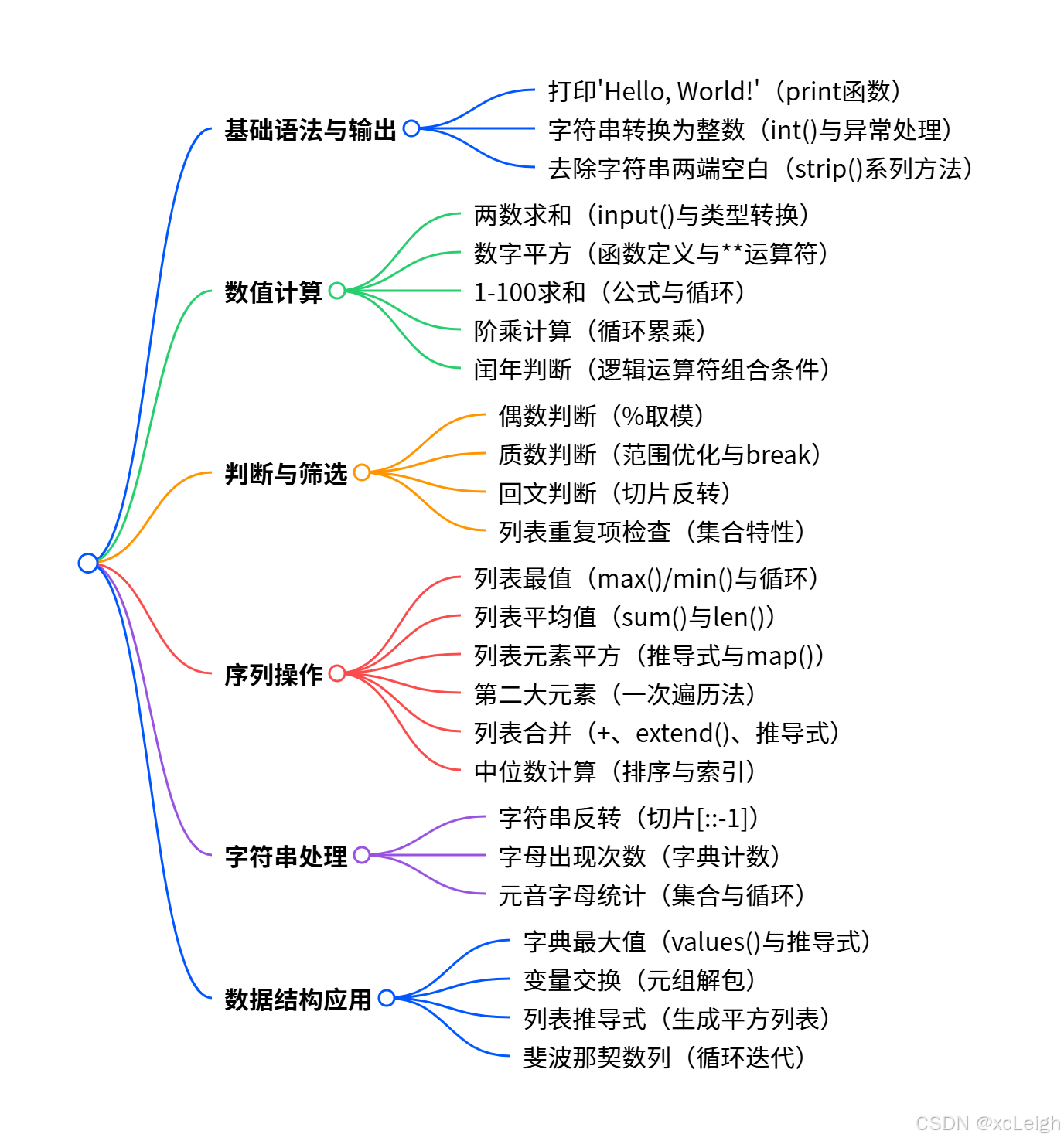 Python入门：Python3基础练习题详解，从入门到熟练的 25 个实例（一）_创建变量" have a good day ahead ...