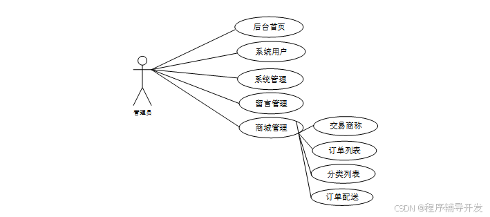 SSM应科二手购 计算机专业毕业设计程序源码71720-CSDN博客