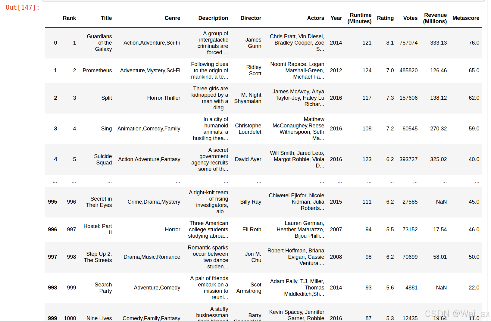 Pandas：电影案例分析（综合案例）_电影评分情况的数据集”movie.csv”-CSDN博客