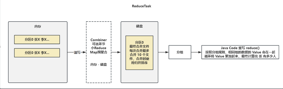 MapReduce介绍_map reduce map 是干啥的-CSDN博客