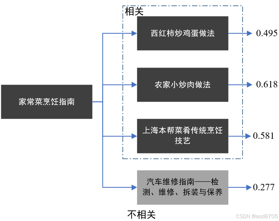 文本向量化模型新突破——acge_text_embedding勇夺C-MTEB榜首_c-mteb最新榜单-CSDN博客