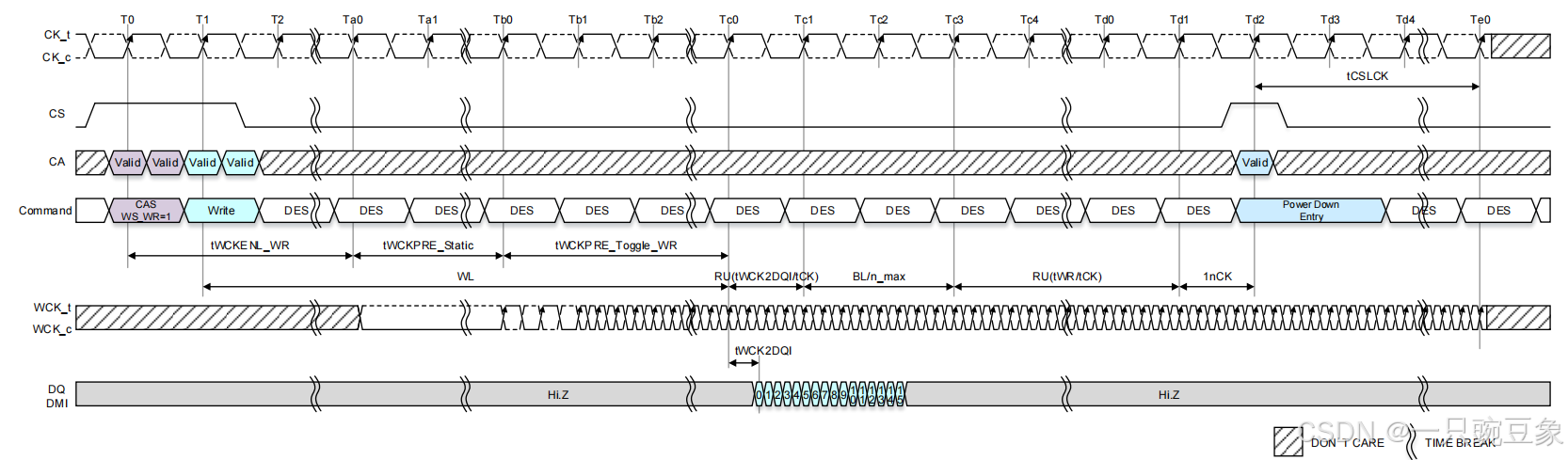 LPDDR5 学习笔记05：WCK操作详解_wck suspend-CSDN博客