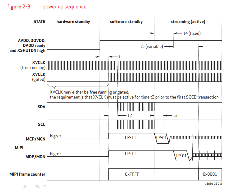 camera驱动调试：sensor驱动移植_sensor初始化序列-CSDN博客
