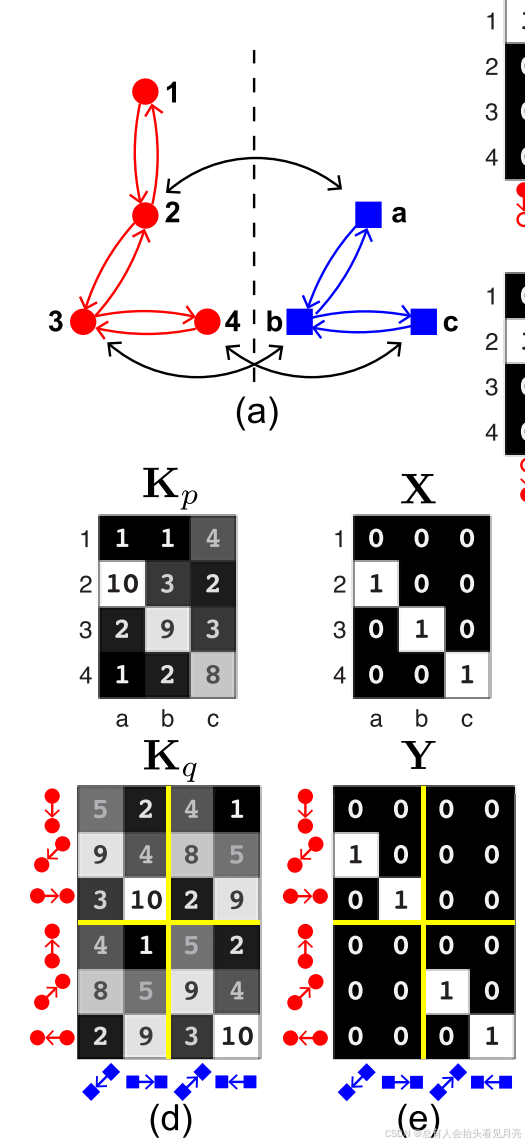 Factorized Graph Matching—图匹配经典论文 Csdn博客