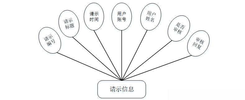 [独有源码]java-jsp湖南源来医疗器材公司智能办公OA系统2w590规划与实现适合自己的毕业设计的策略-CSDN博客