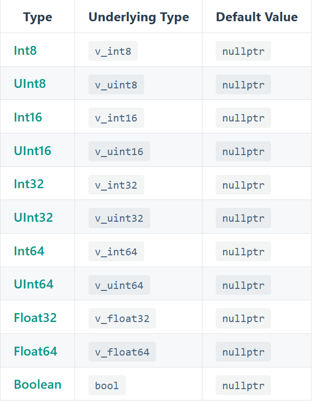 oatpp的DTO-CSDN博客