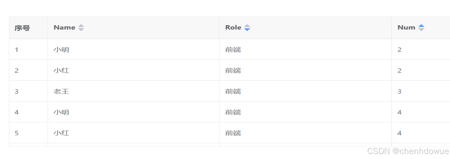 推荐一个国内的 vue 中最好用的表格 vxe-table grid 在线编辑表格-CSDN博客
