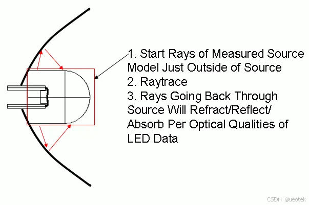 Ansys Zemax | 如何模拟 LED 及其它复杂光源_zemax led光源仿真-CSDN博客