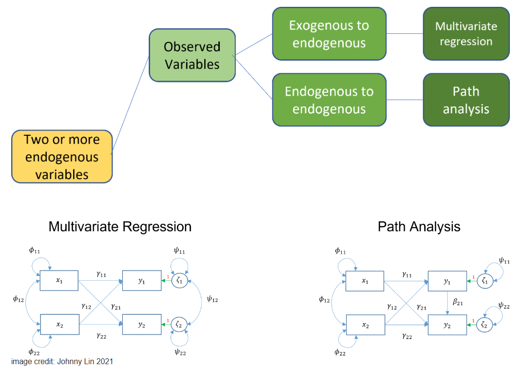 SEM结构方程模型_sem模型-CSDN博客