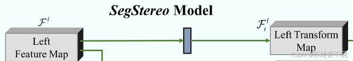 【SegStereo】《SegStereo：Exploiting Semantic Information for Disparity ...