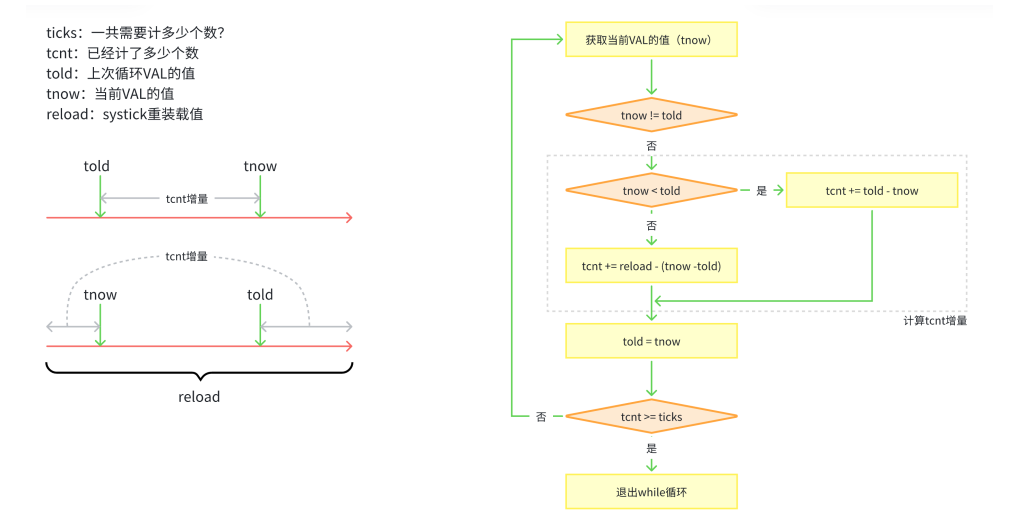 【STM32】Systick与定时器-CSDN博客