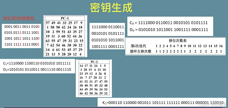 1-加解密与哈希算法详解(AES、DES/3DES、RSA、MD5、SHA1)_sha1加密算法-CSDN博客