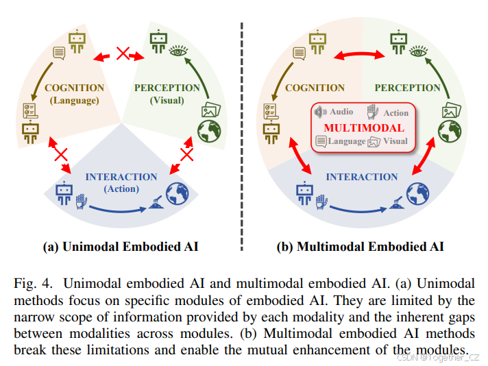 Embodied AI: From LLMs to World Models——具身智能：从大型语言模型到世界模型-CSDN博客