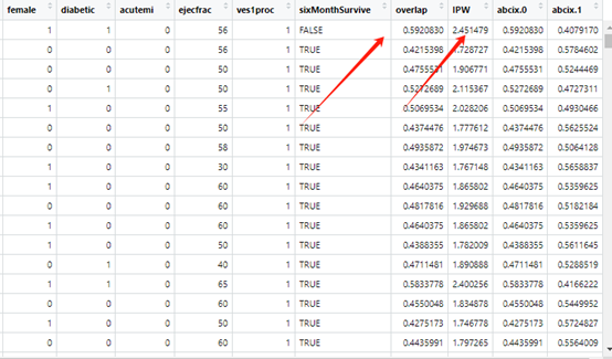 重叠加权（Overlap Weighting OW）在真实世界研究（仿RCT研究）的应用_重叠加权匹配用什么软件操作-CSDN博客
