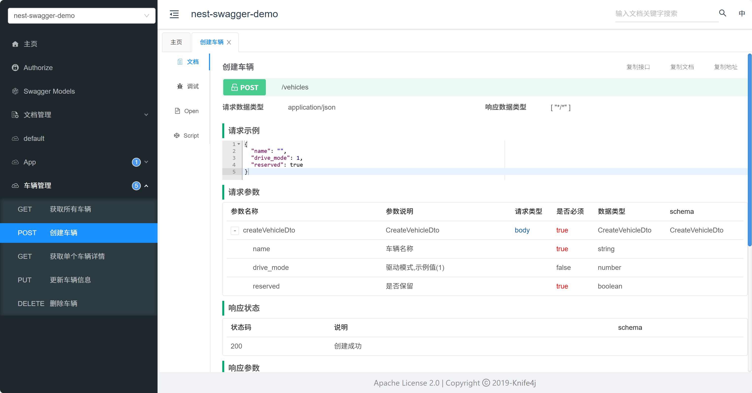 Nest集成@nestjs/swagger+nest-knife4j生成接口文档_nestjs knife4j-CSDN博客