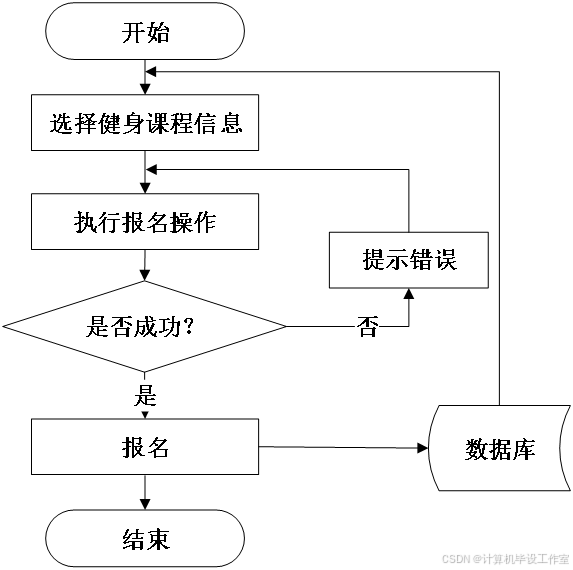 【附源码】健身房管理系统源码数据库毕业论文答辩ppt齐全java开发springboot框架vue Javawe项目,可做计算机毕业设计或课程设计 Csdn博客