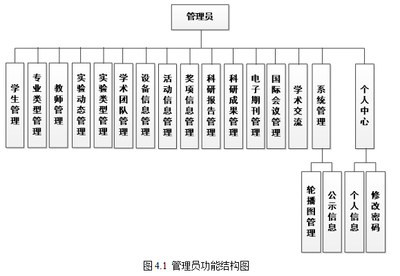 基于java中的ssm框架实现智慧城市实验室主页系统项目【内附项目源码论文说明】 Csdn博客