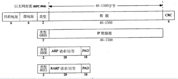 JavaEE 初阶第二十六期：IP协议，网络世界的 “身份通行证”(二)-CSDN博客