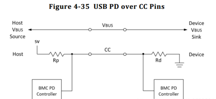 传统PD方案OUT了！乐得瑞PD+(MCU)方案用“集成+智能”降维打击_pd mcu-CSDN博客