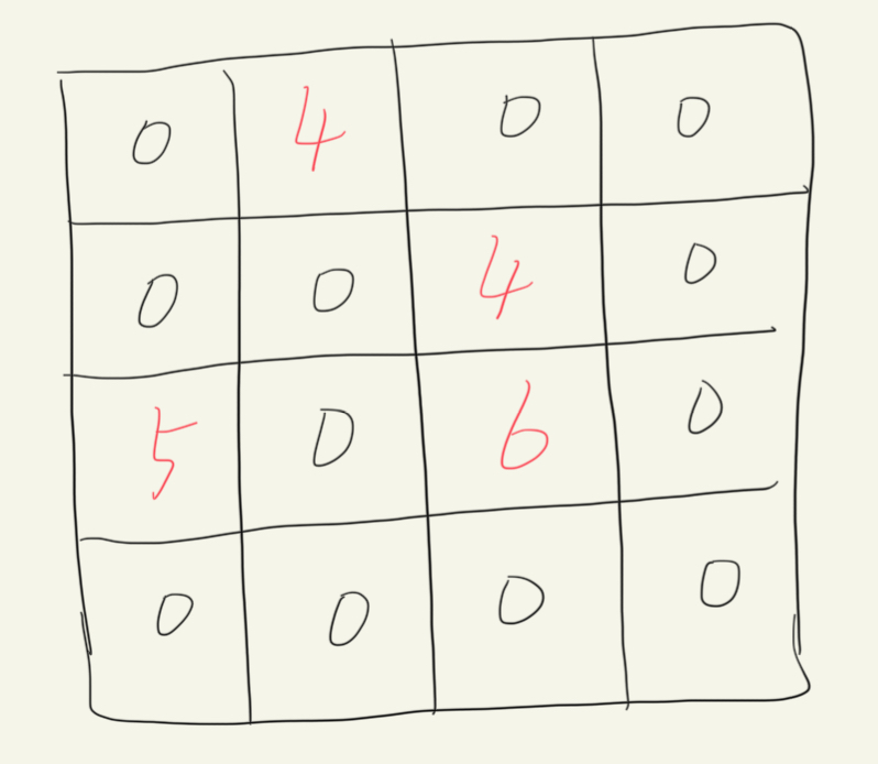 上采样（Upsampling）与下采样（ Downsampling）讲解_下采样和上采样-CSDN博客