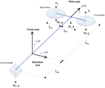 【NMPC】非线性模型预测控制(NMPC)的并行优化研究（Matlab代码实现）-CSDN博客