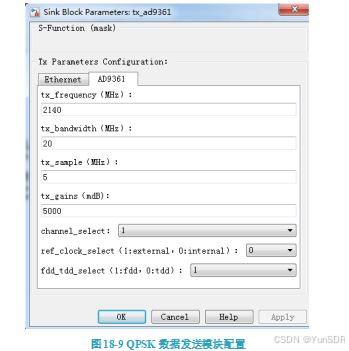YunSDR通信小课堂-35_qpsk modulator baseband-CSDN博客