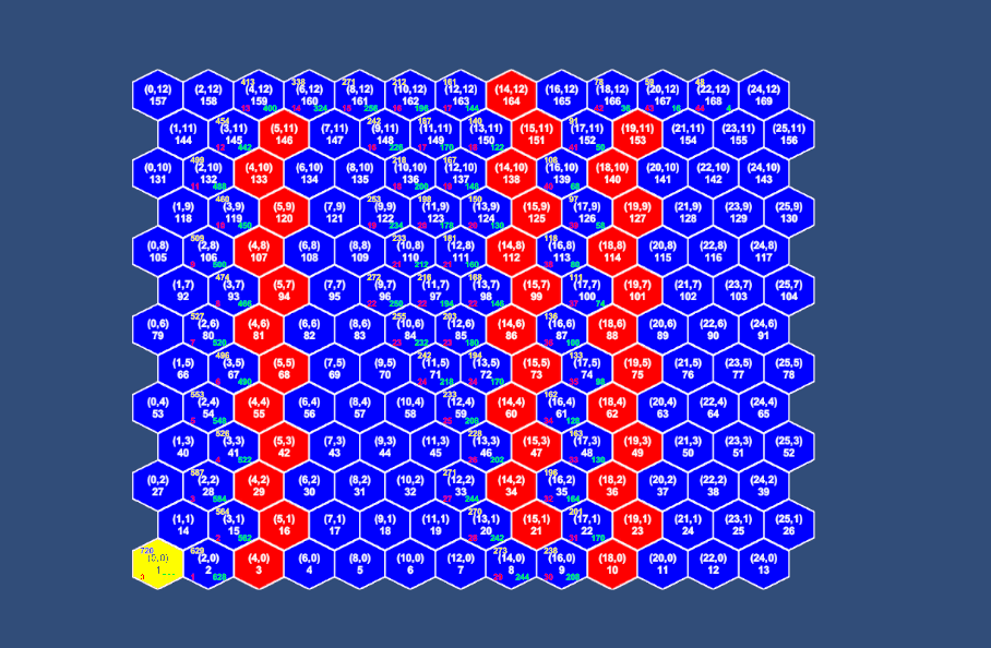 【Unity】六边形、菱形的AStar（A*）算法及死路优化_astar优化-CSDN博客