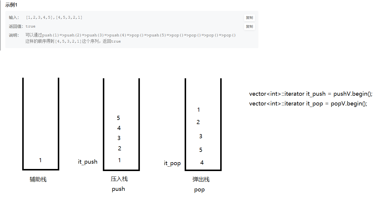 C++OJ_ 栈的压入、弹出序列_借助辅助栈出栈 pop-CSDN博客