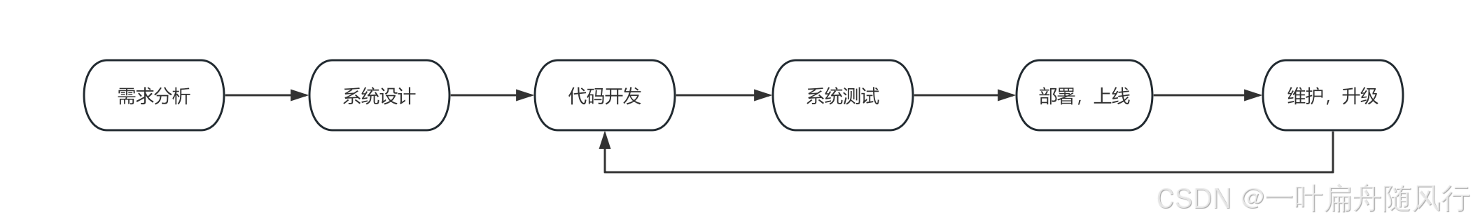 Arbess探索:一款开源免费、简洁易用的CICD工具-CSDN博客